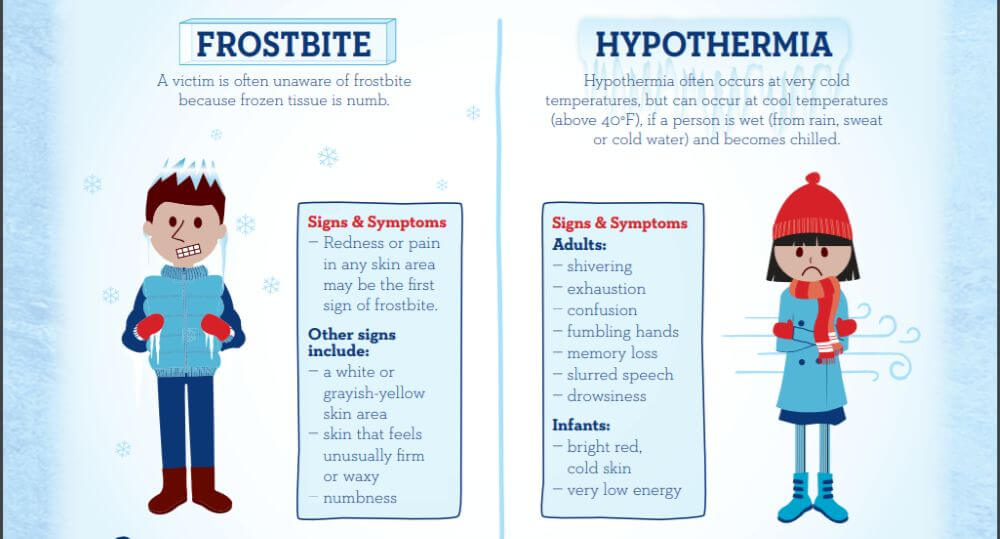The Writer’s Guide to Frostbite and Hypothermia | Rebecca Shedd - Author